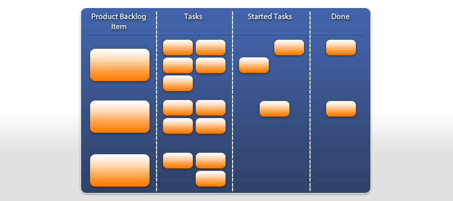 Scrum Academy International Product Owner Foundation Chapter 12 