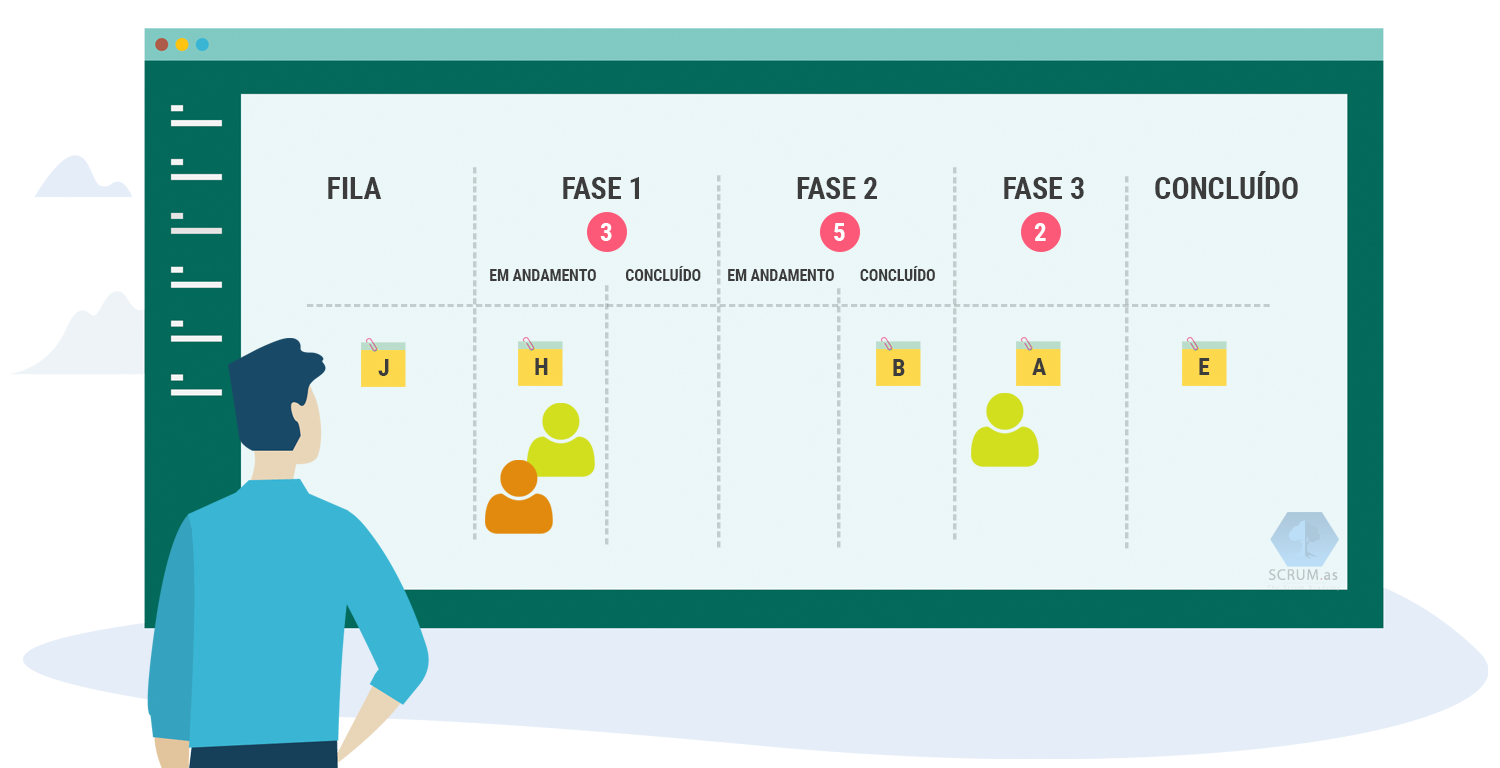 Scrum Academy :: Fundamentos Internacionais Master Kanban - Como posso ...