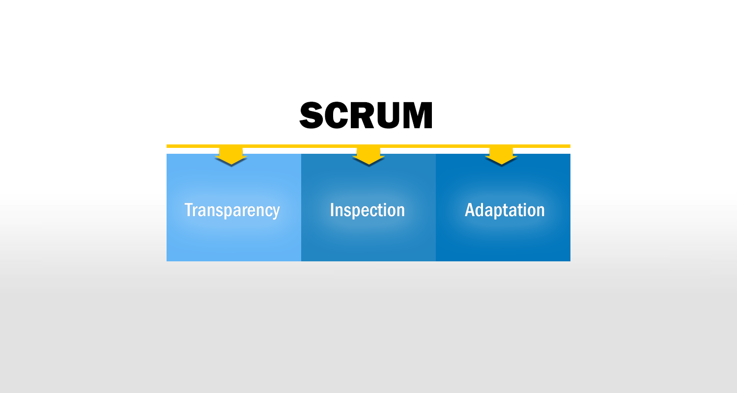 Scrum Academy :: Fundamentos Internacionais Master Kanban - Ideia ...