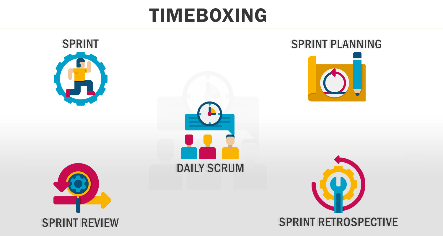 Scrum Academy :: Fundamentos Internacionais Master Kanban - Tempo de ...